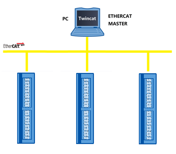 RE30总线IO产品EtherCAT总线协议 - 沈阳瑞德泰科电气有限公司