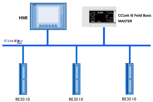 RE30总线IO产品CClink IE Basic总线协议 - 沈阳瑞德泰科电气有限公司